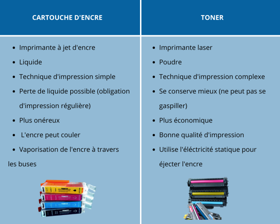 Quelle est la différence entre cartouche et toner ? - Blog officiel Tinkco